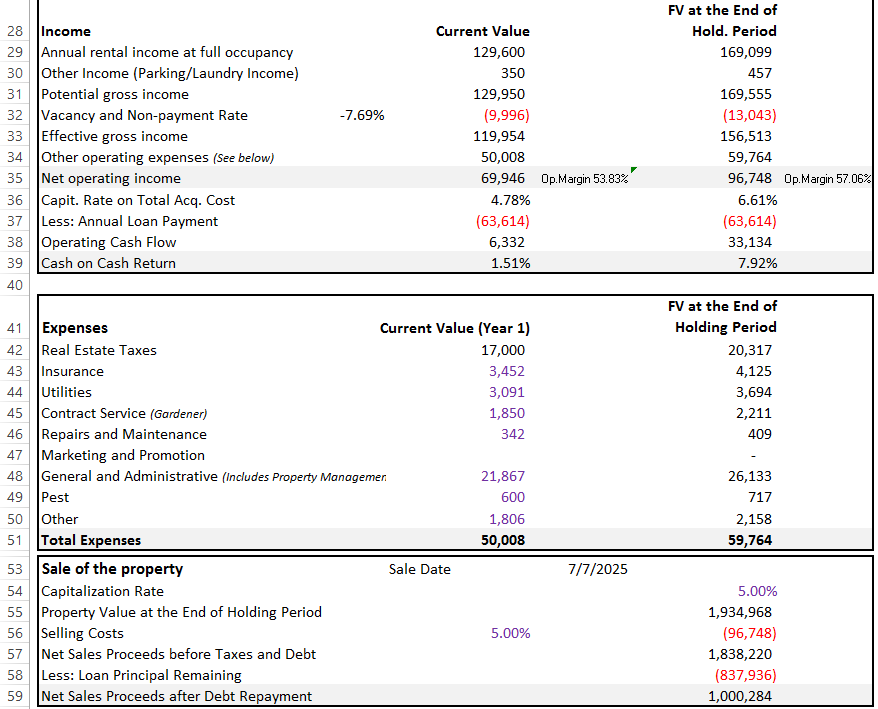 Multi family Building Acquisition Financial Modeling Turn Numbers 